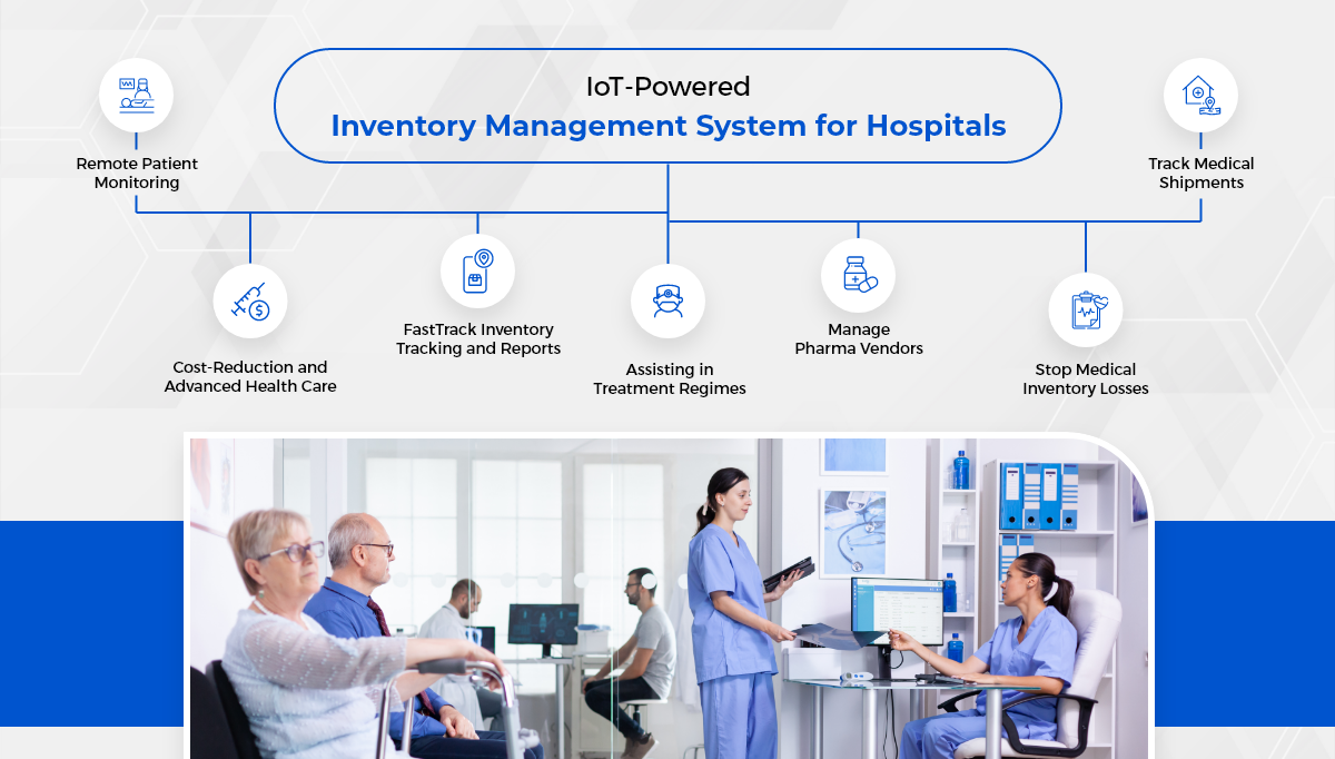 Benefits of IoT Driven Inventory Management Software for the Hospitals - TeroTAM