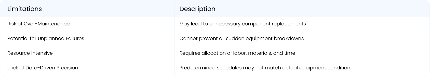 Difference Between Prescriptive vs Preventive Maintenance - TeroTAM