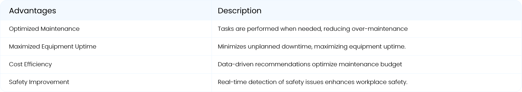 Difference Between Prescriptive vs Preventive Maintenance - TeroTAM