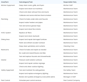 Restaurant Preventive Maintenance Checklist: Comprehensive Guide for ...