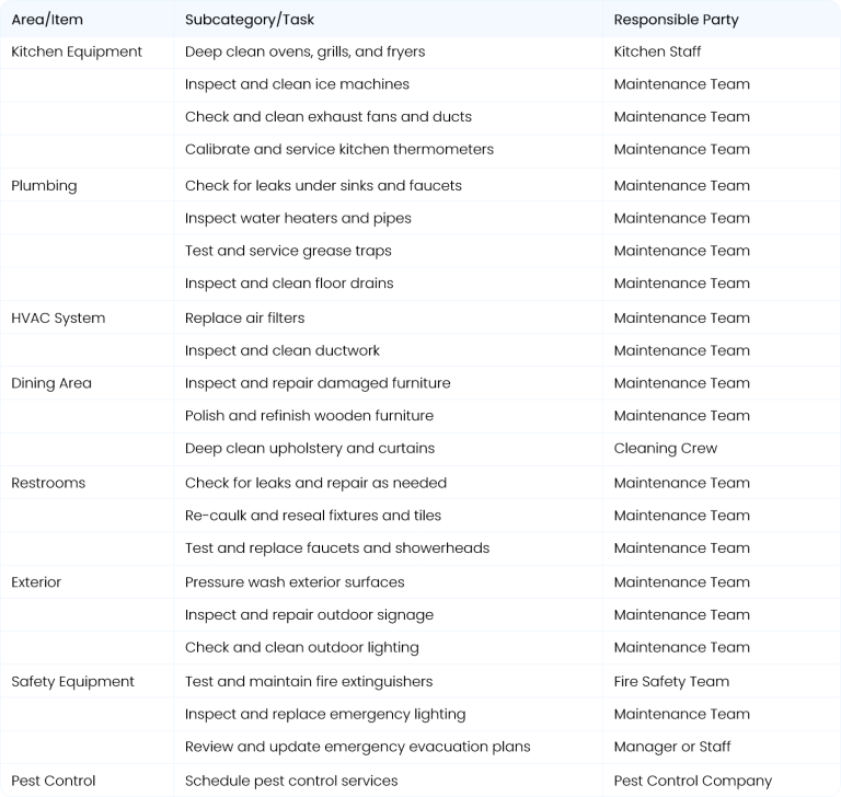 Restaurant Preventive Maintenance Checklist: Comprehensive Guide for ...