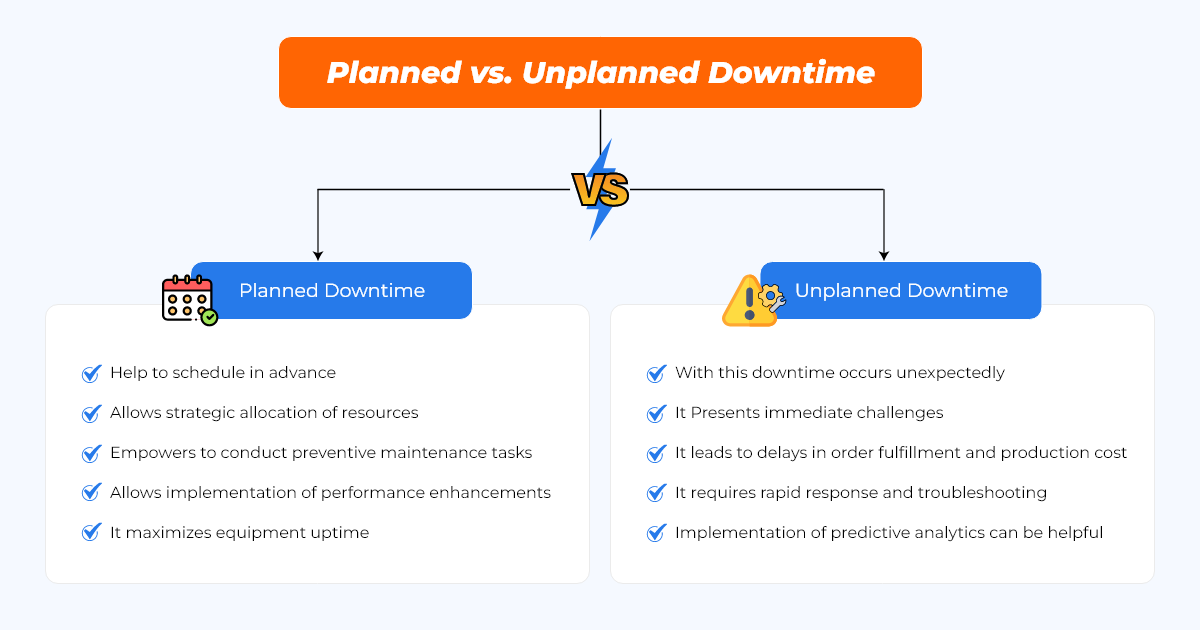 What is Downtime in Manufacturing? - TeroTAM