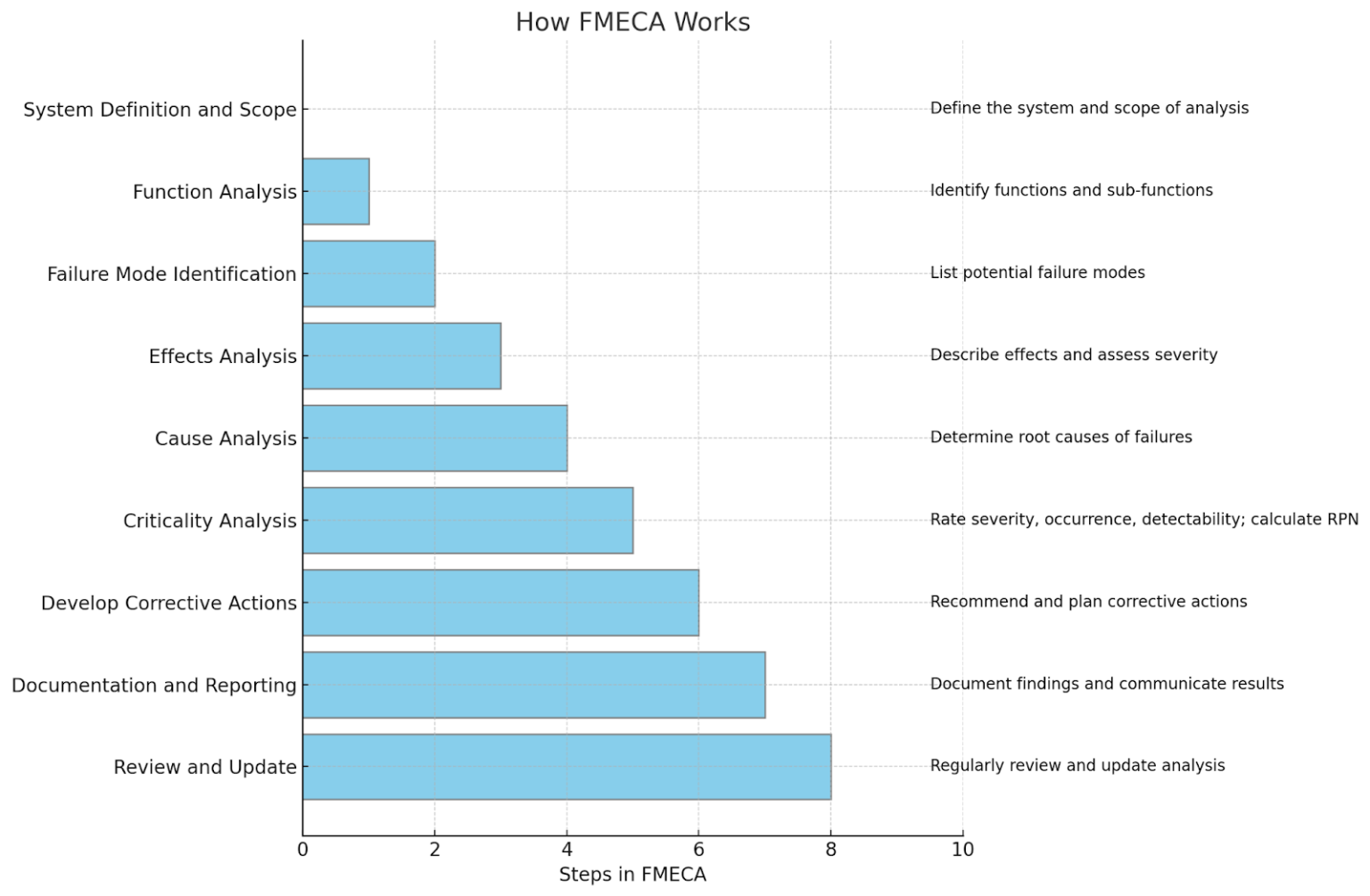 What is FMECA? - TeroTAM